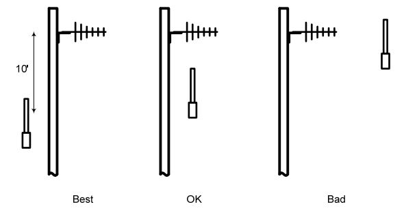 Correct Antenna Mounting and Mitigation of RF Interference Improve ...