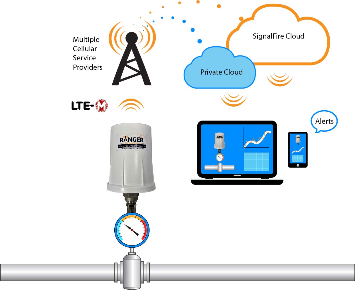 SignalFire’s New Pressure Ranger Delivers Pressure Data to Cloud for ...