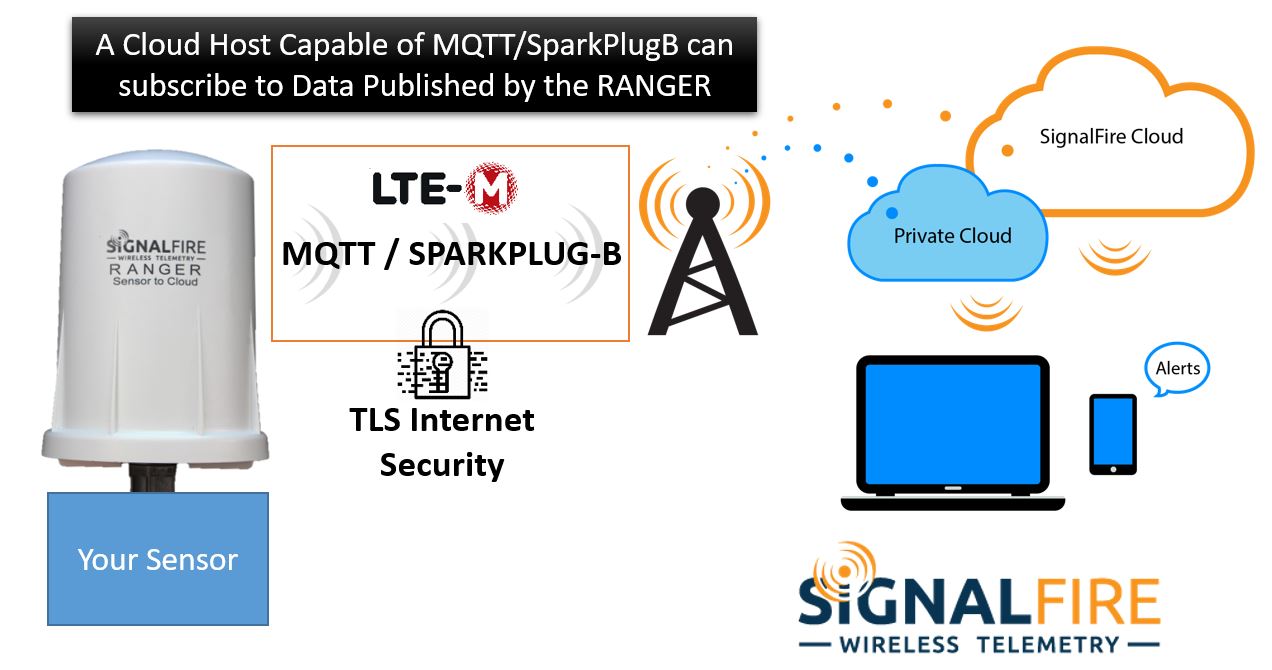 How SignalFire’s Direct To-The-Cloud ‘RANGER’ Compares with Other ...