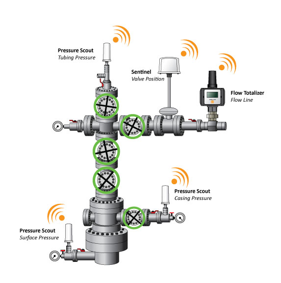 Monitoring Wellhead Tubing and Casing Pressures Simplified with ...