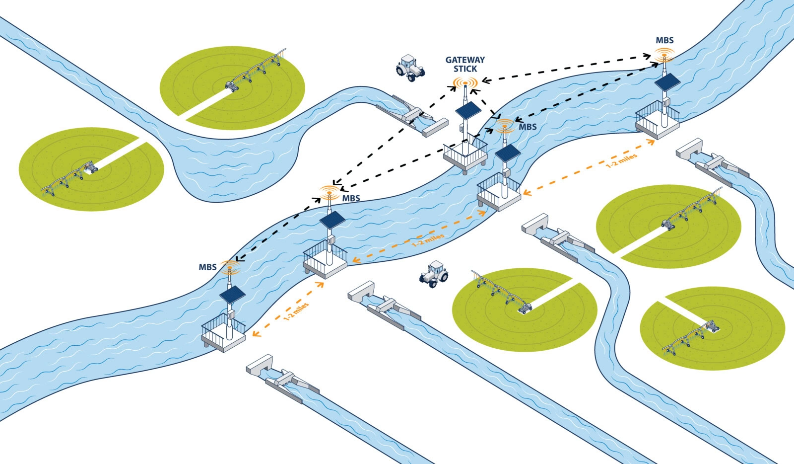 Automating 65 Miles of Irrigation Canal Gates for Real-Time Water ...